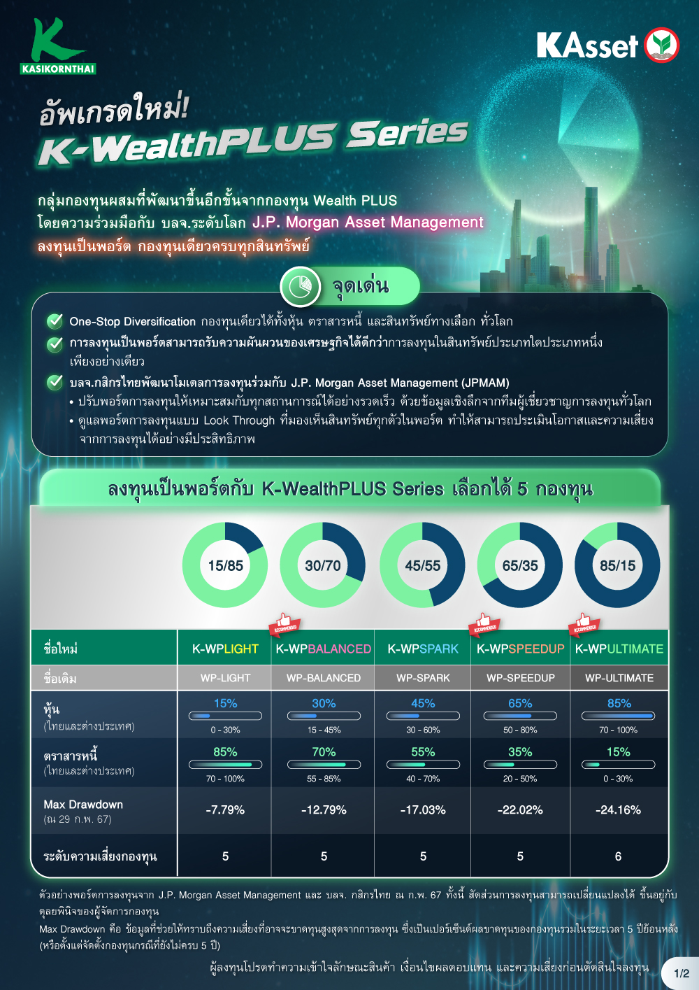 FHS K-WealthPLUS - หลักทรัพย์จัดการกองทุนกสิกรไทย